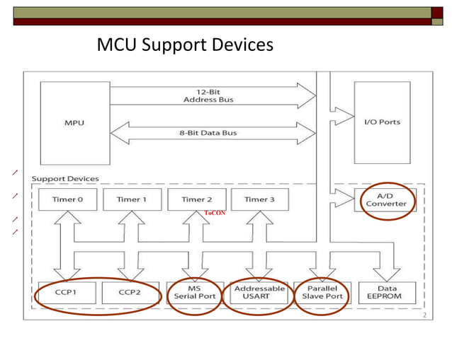 pic microcontroller unit 5 detailed .pptx
