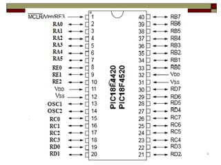 pic microcontroller unit 5 detailed .pptx