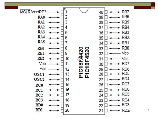 pic microcontroller unit 5 detailed .pptx