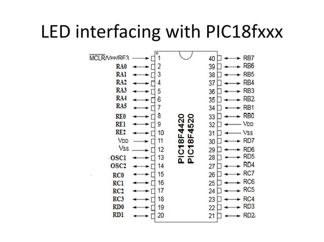 pic microcontroller unit 5 detailed .pptx