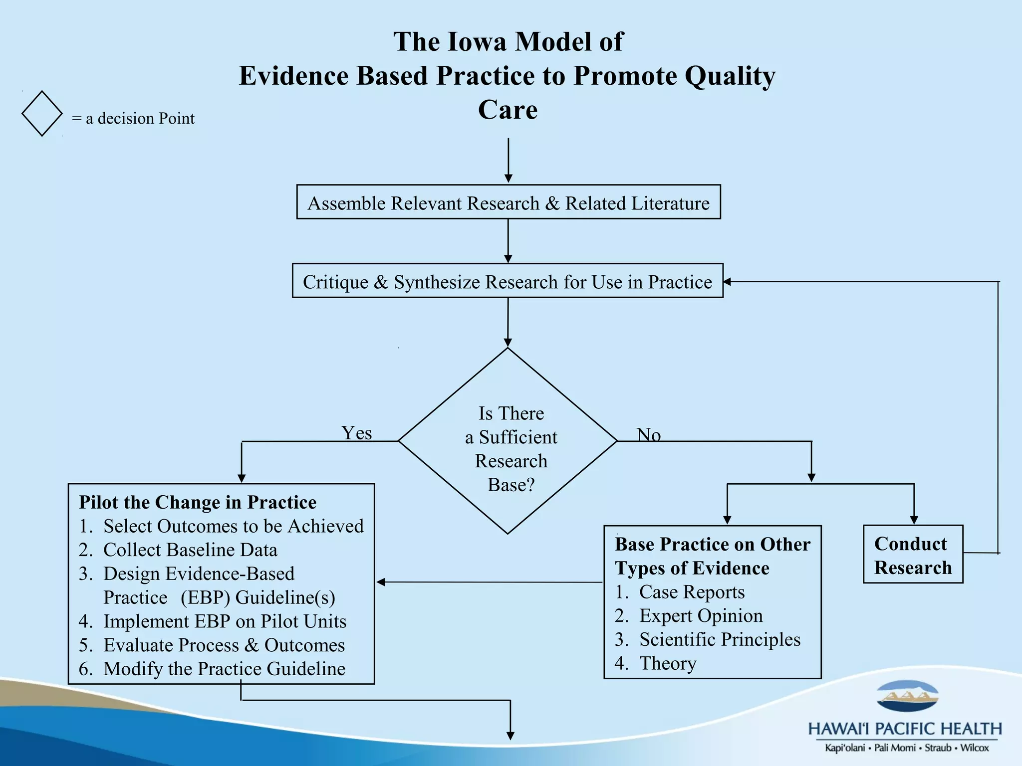 Extubation Readiness PIN presentation | PPT