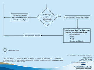 Extubation Readiness PIN presentation | PPT