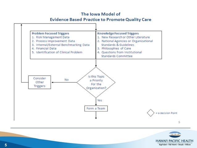 Extubation Readiness PIN presentation | PPT