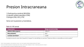 PIC Y FSC, PRESION INTRACRANEANA Y FLUJO SAN.pptx