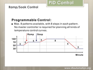 PID - Temperature Controller | PDF