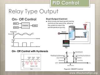 PID - Temperature Controller | PDF