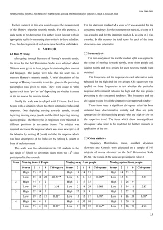 Development of Self Orientation Scale for Measurement of Karen Horney’s Tripartite Neurotic ...