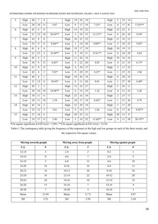 Development of Self Orientation Scale for Measurement of Karen Horney’s ...