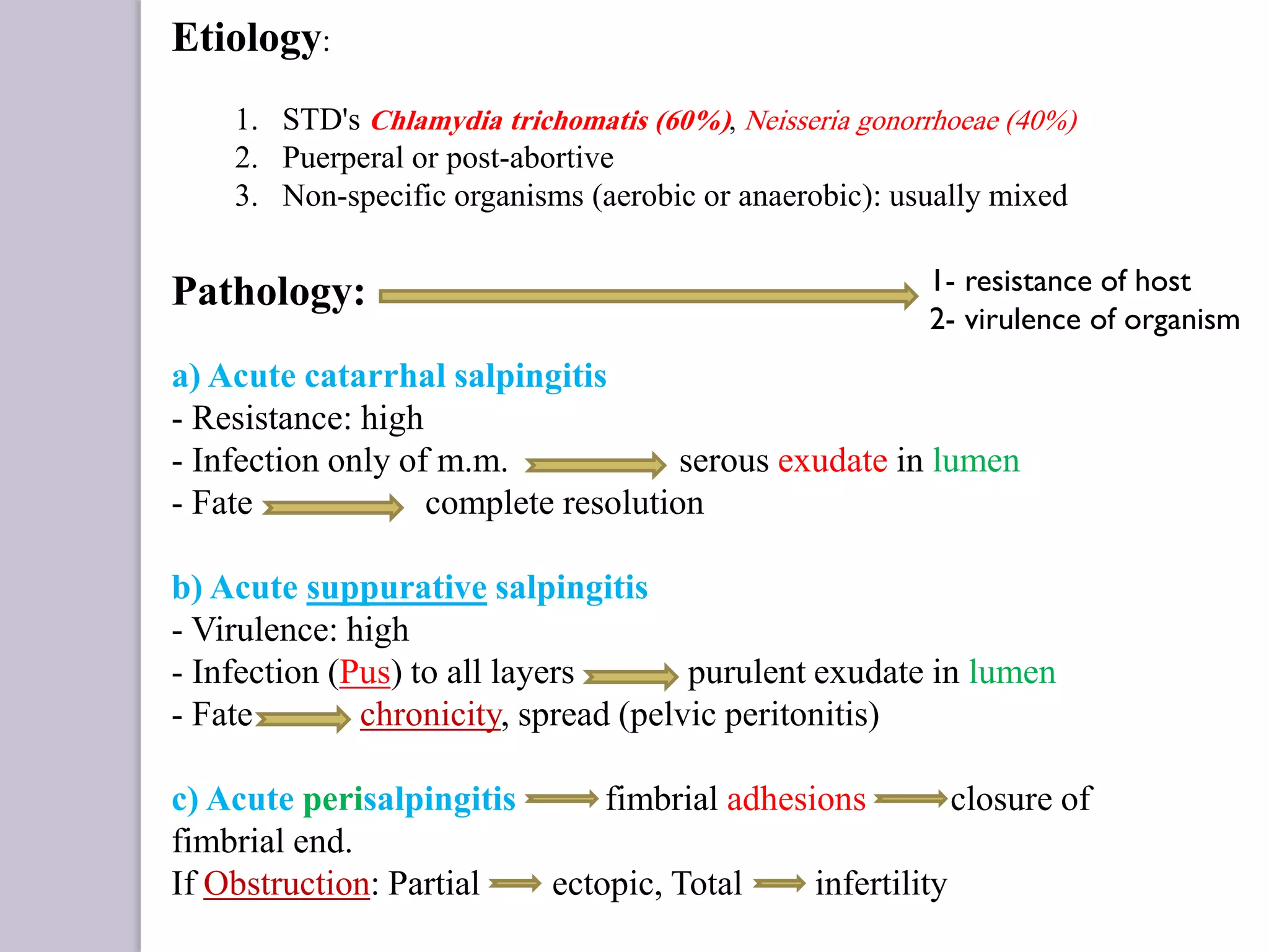PID "Pelvic Inflammatory Disease" | PDF