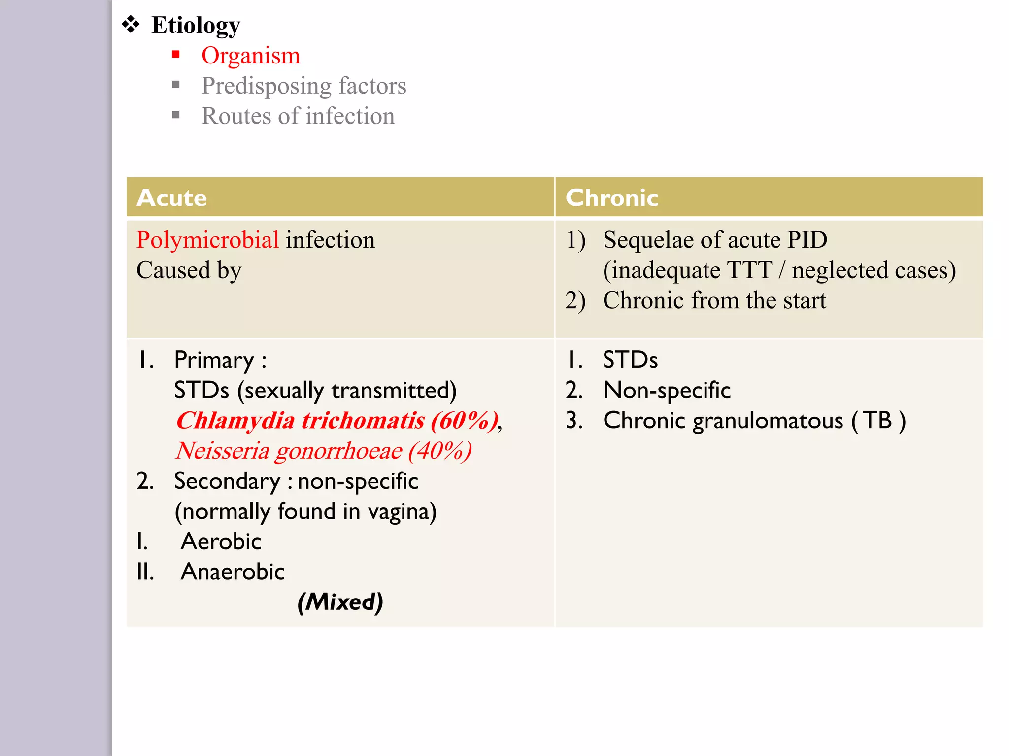 PID "Pelvic Inflammatory Disease" | PDF
