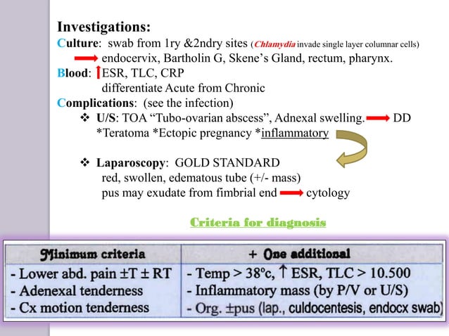 PID "Pelvic Inflammatory Disease" | PDF | Infectious Diseases ...