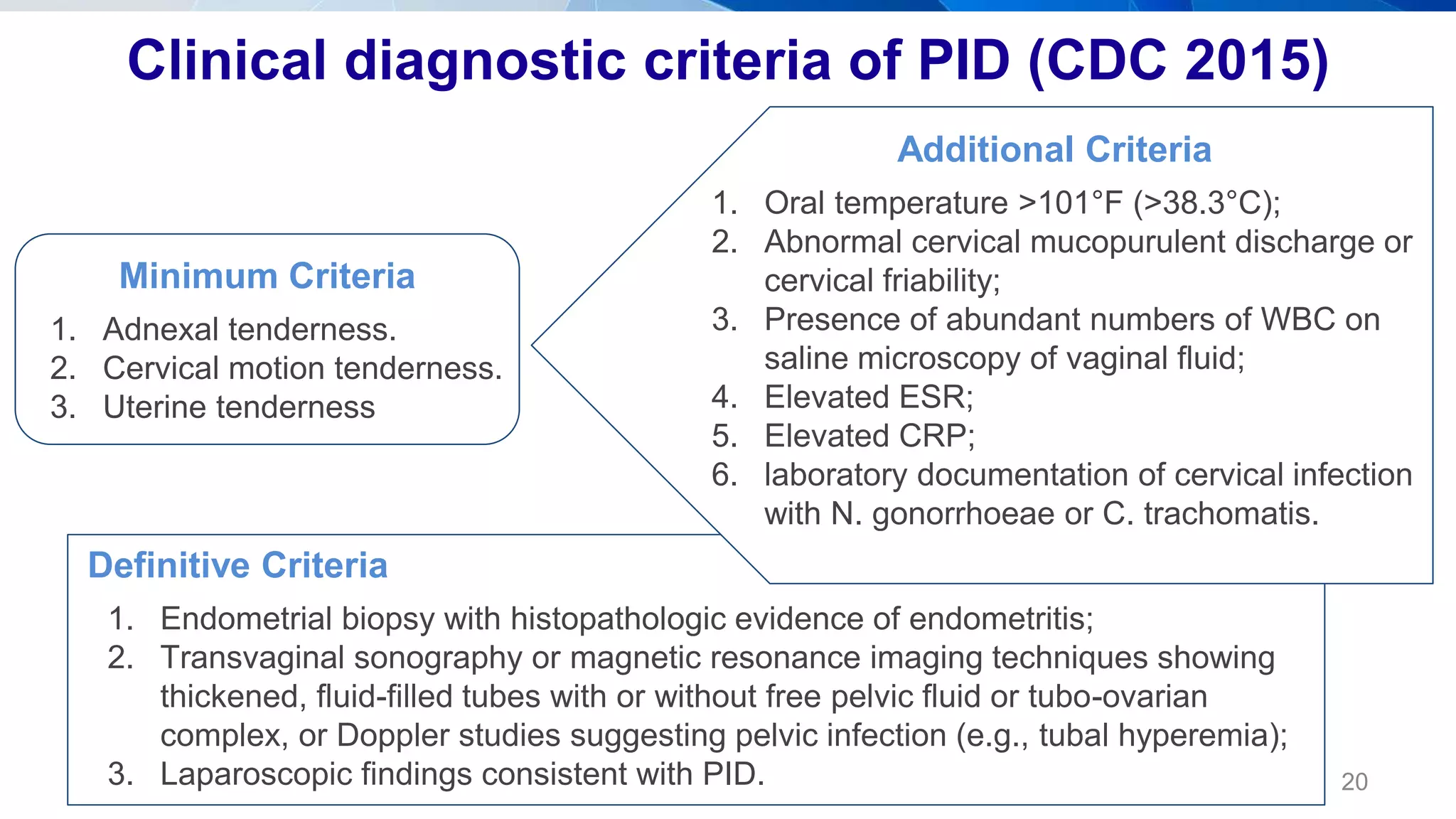 PELVIC INFLAMMATORY DISEASE (PID) | PPTX