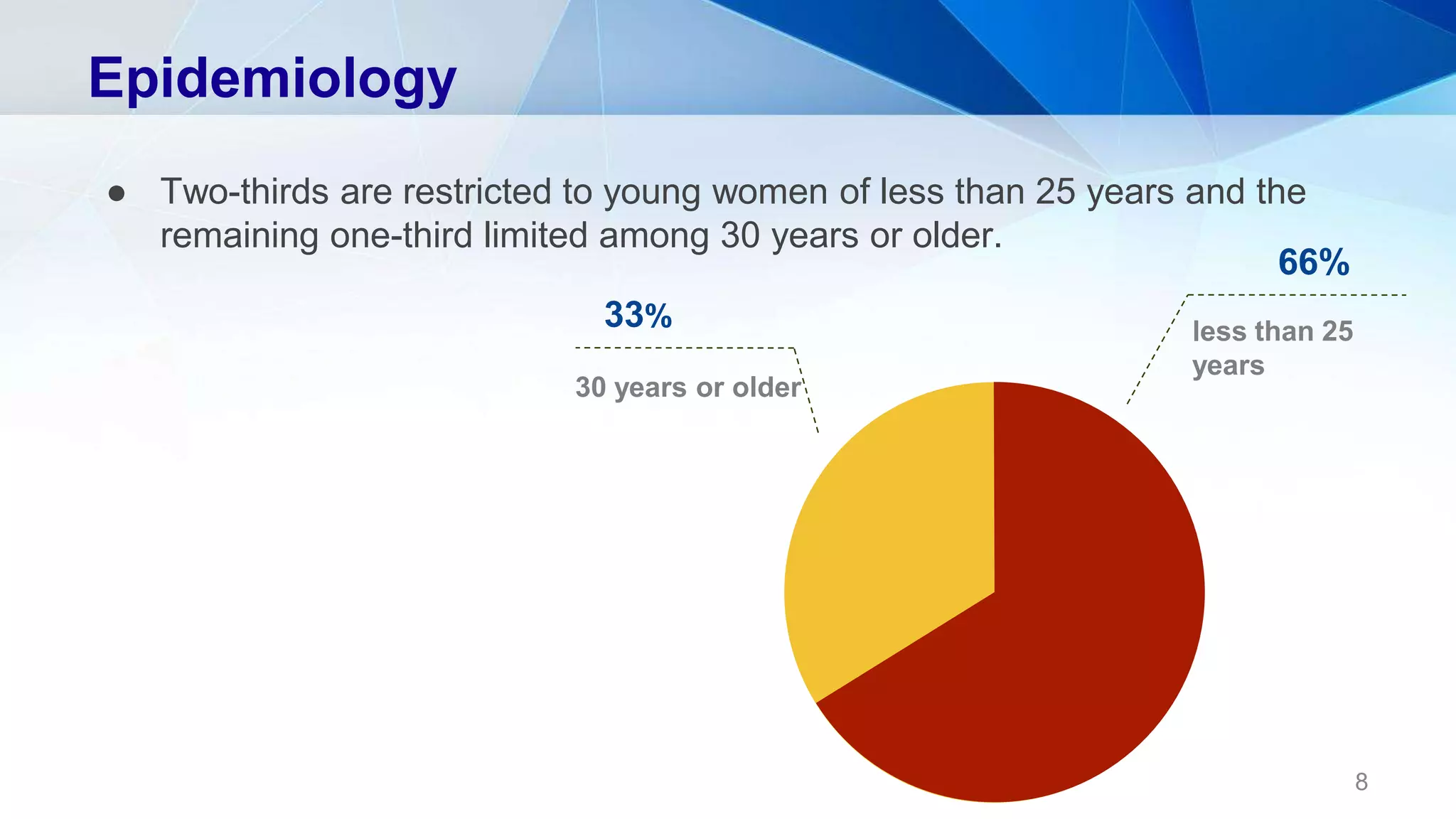 PELVIC INFLAMMATORY DISEASE (PID) | PPTX