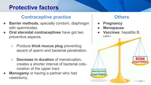 PELVIC INFLAMMATORY DISEASE (PID) | PPTX | Reproductive Health ...