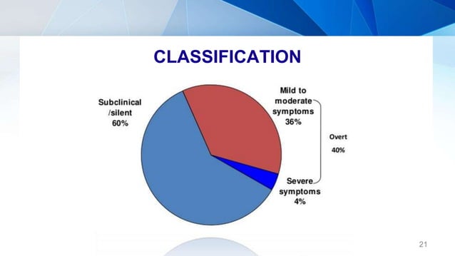 PELVIC INFLAMMATORY DISEASE (PID) | PPTX | Reproductive Health ...