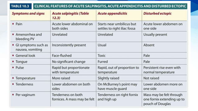 PELVIC INFLAMMATORY DISEASE (PID) | PPTX | Reproductive Health ...
