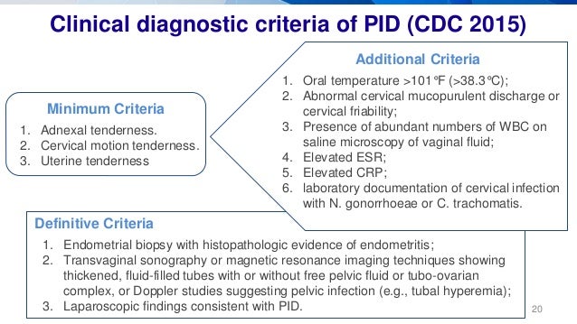 PELVIC INFLAMMATORY DISEASE (PID)