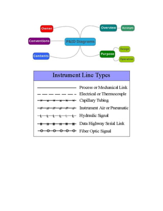 P&ID Diagram | PDF