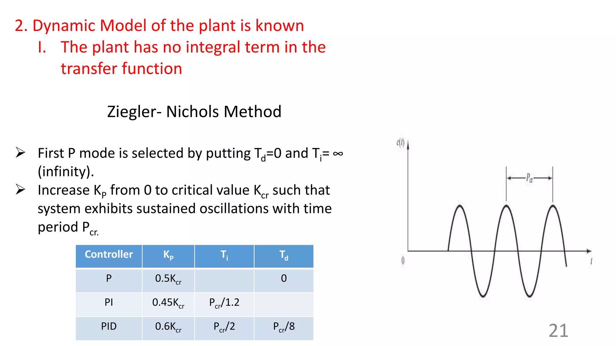 PID Controllers | PPTX