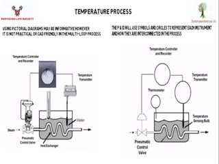 P & ID - Piping and instrumentation Diagram | PPTX