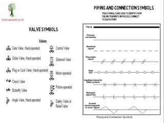 P & ID - Piping and instrumentation Diagram | PPTX