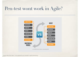 Pen-testing is Dead? | PDF | Computing | Technology & Computing