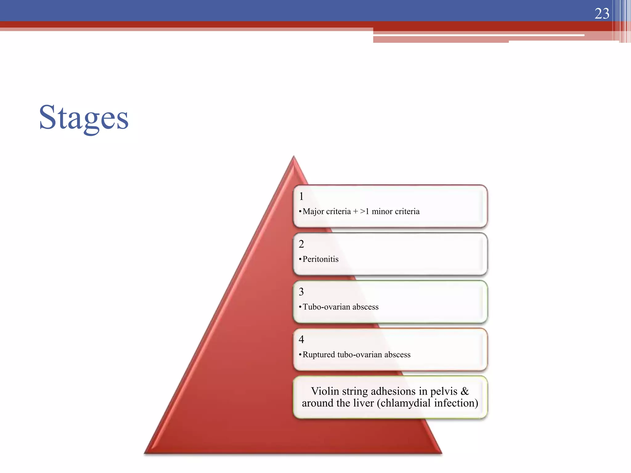 pelvic inflammatory disease: case presentation & disease overview | PPTX