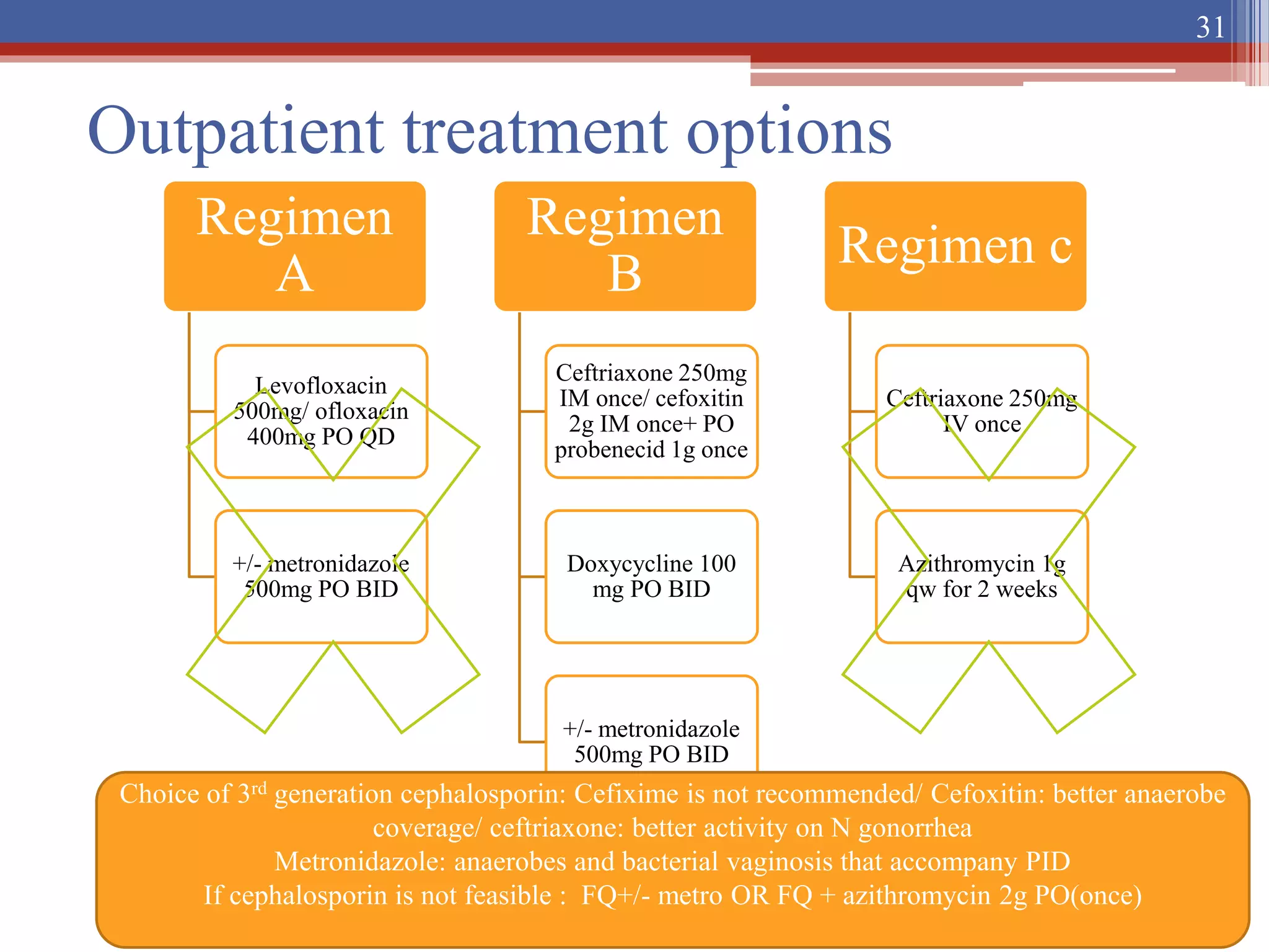 pelvic inflammatory disease: case presentation & disease overview | PPTX