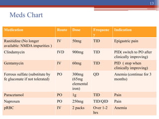 pelvic inflammatory disease: case presentation & disease overview | PPTX