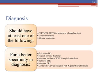 pelvic inflammatory disease: case presentation & disease overview | PPTX