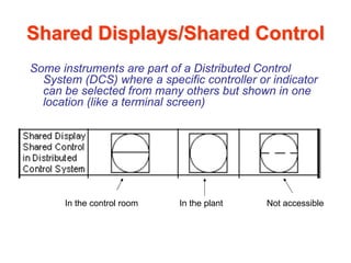 Control System Symbols