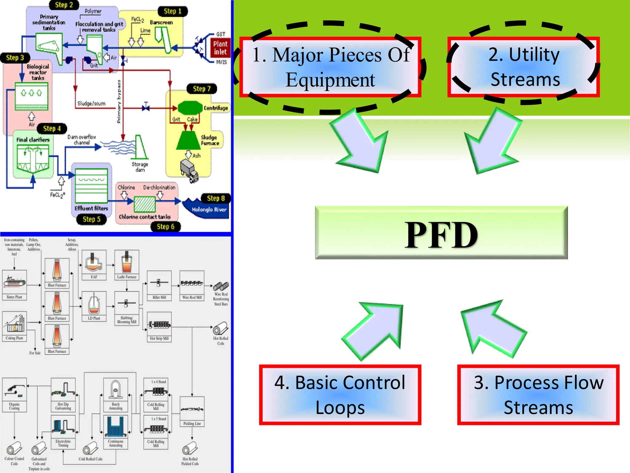 Piping and Instrumentation Diagram For Prosess Engineer | PPT