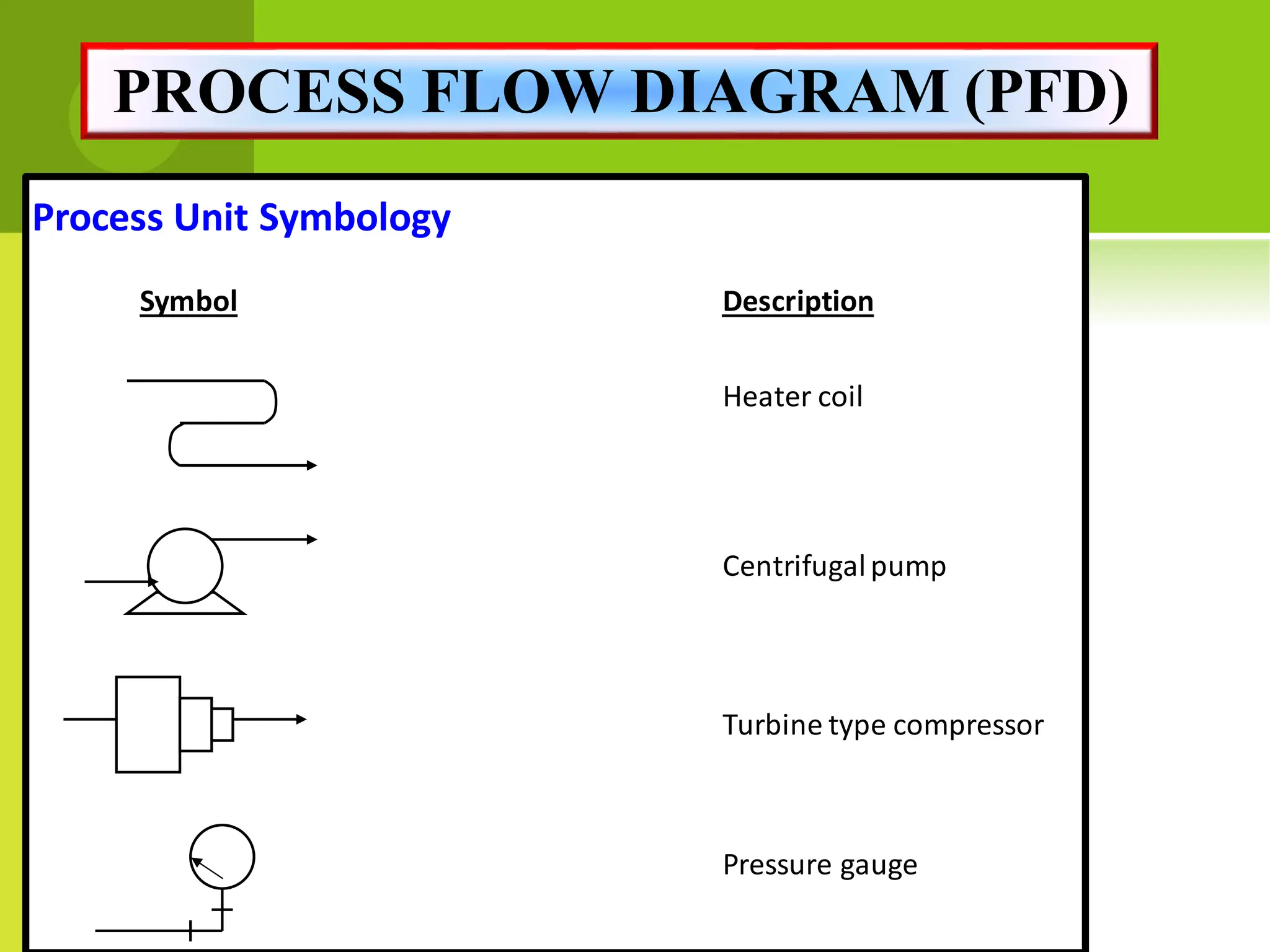 Piping and Instrumentation Diagram For Prosess Engineer | PDF
