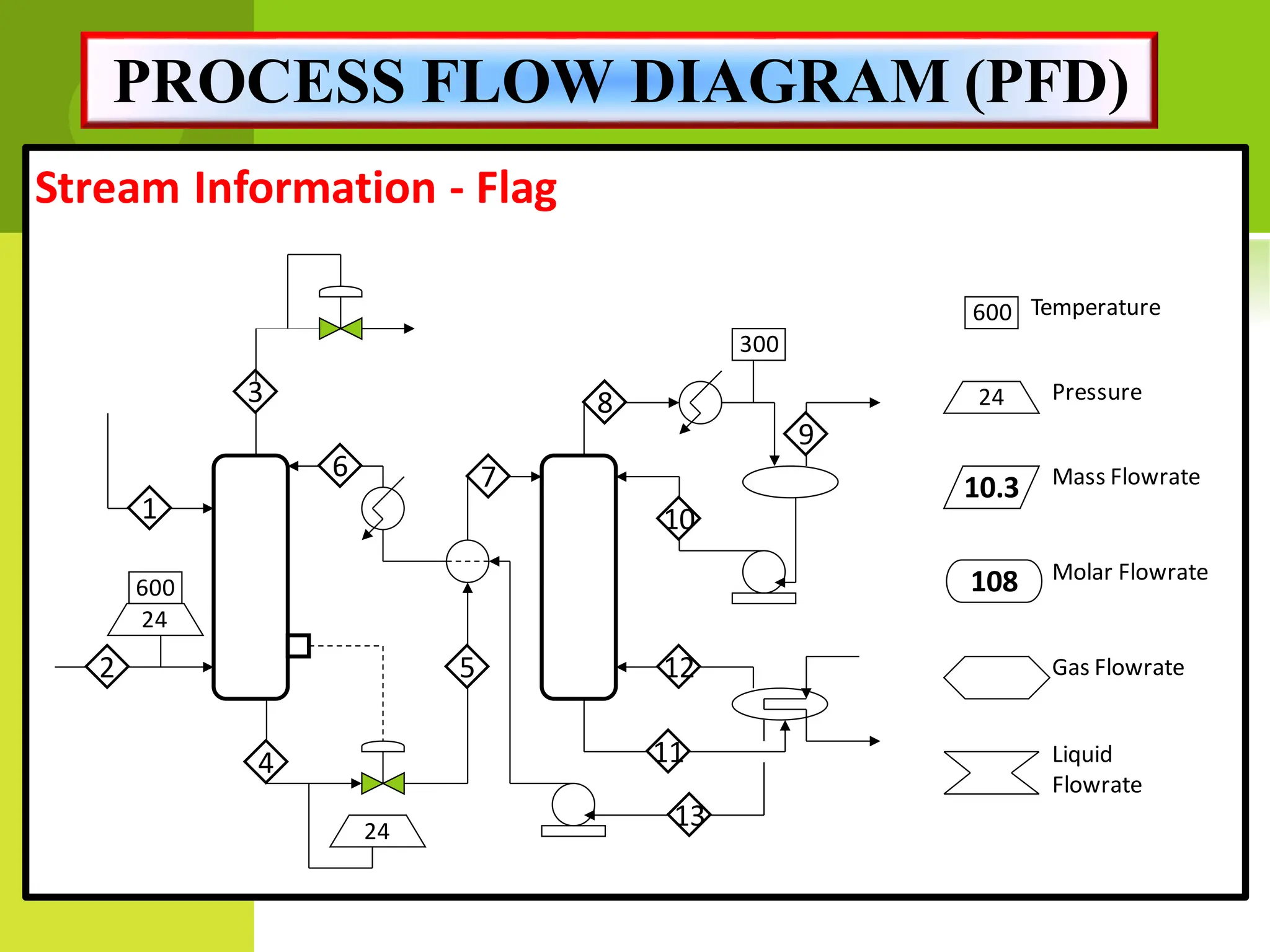 Piping and Instrumentation Diagram For Prosess Engineer | PDF