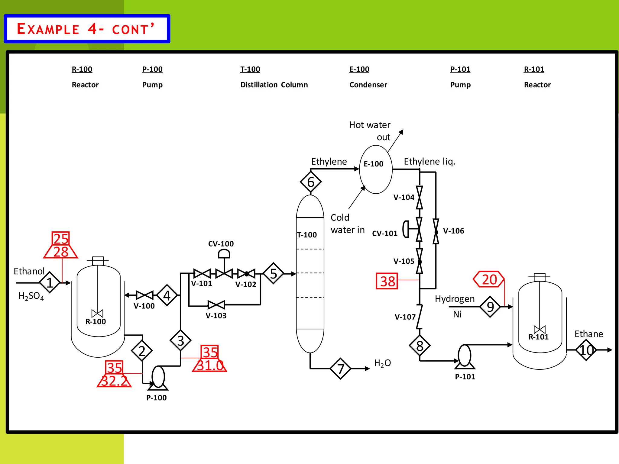 Piping and Instrumentation Diagram For Prosess Engineer | PPT