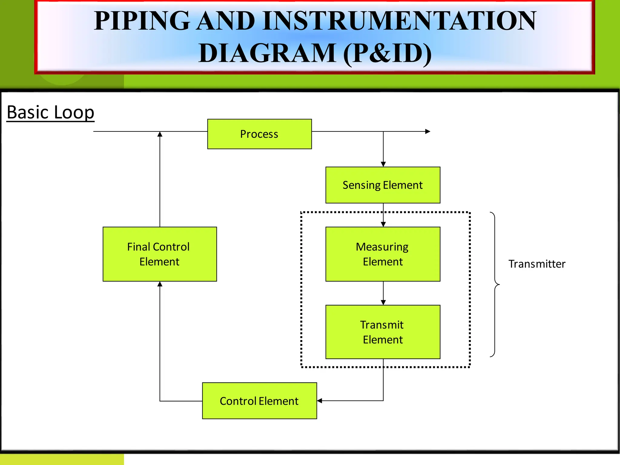 Piping and Instrumentation Diagram For Prosess Engineer | PDF