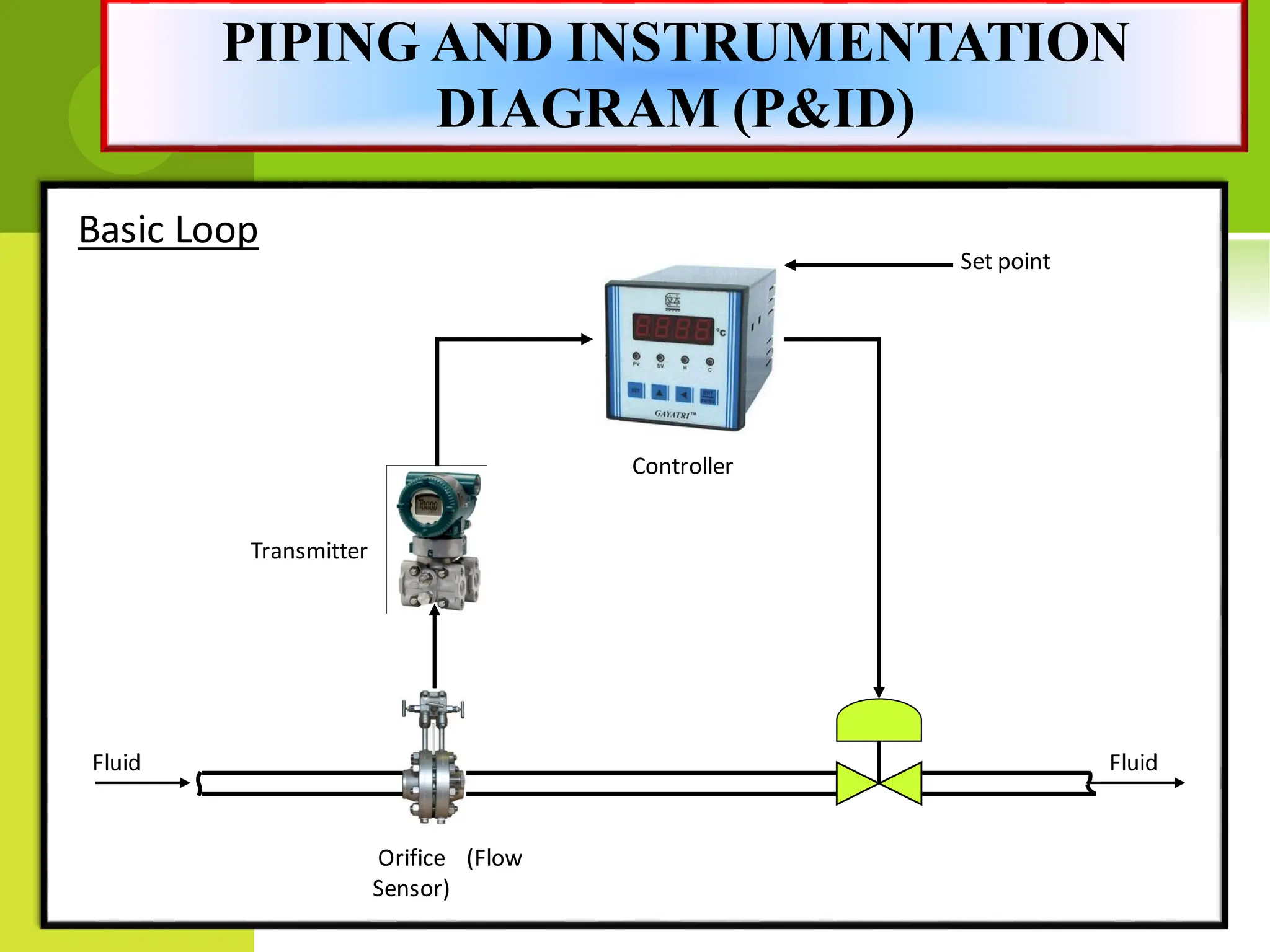 Piping and Instrumentation Diagram For Prosess Engineer | PPT