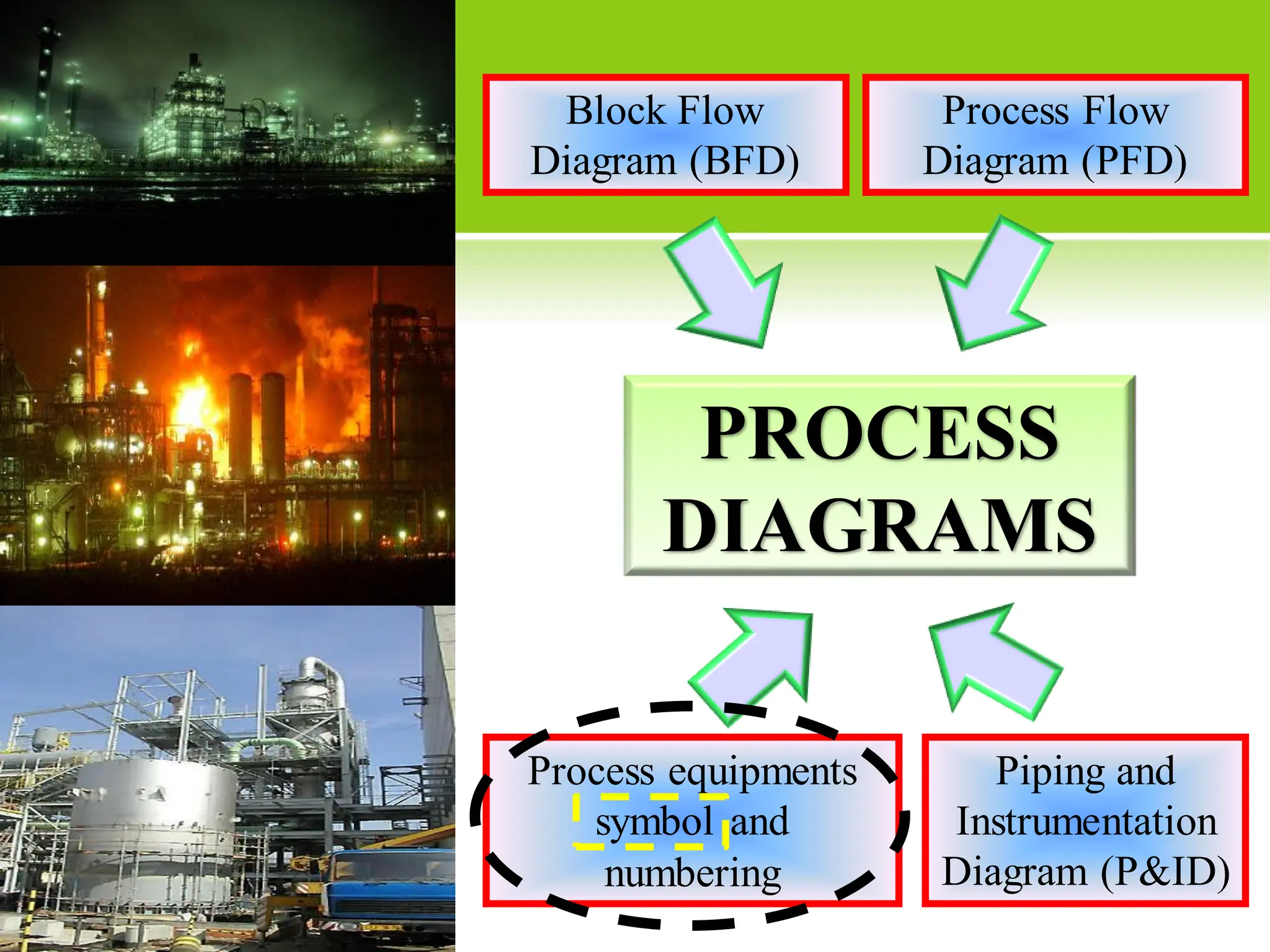Piping and Instrumentation Diagram For Prosess Engineer | PDF
