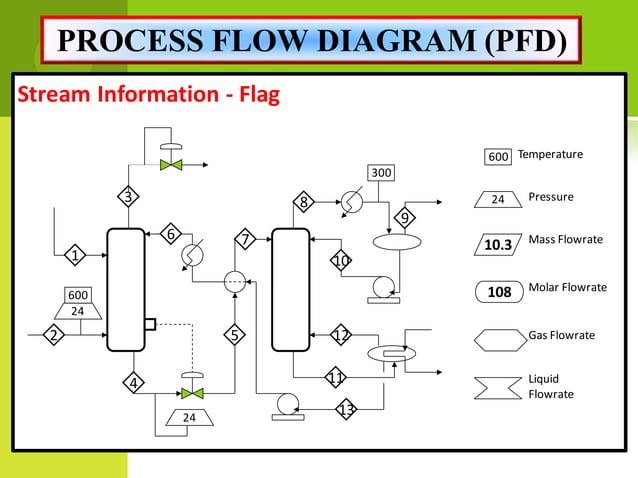 Piping and Instrumentation Diagram For Prosess Engineer | PPT
