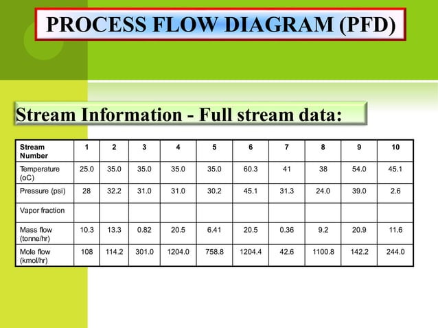 Piping and Instrumentation Diagram For Prosess Engineer | PPT