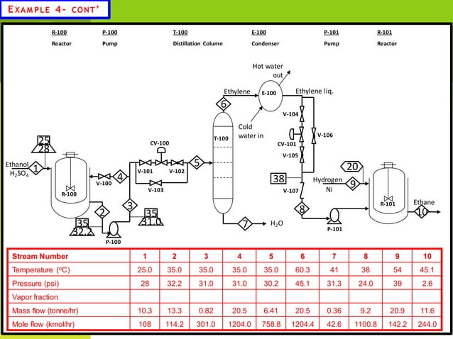Piping and Instrumentation Diagram For Prosess Engineer | PPT
