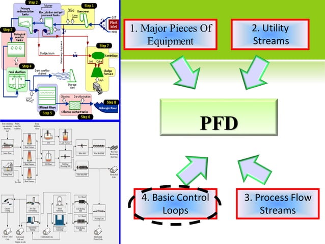 Piping and Instrumentation Diagram For Prosess Engineer | PPT