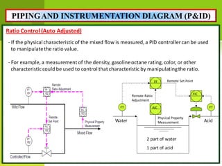 Piping and Instrumentation Diagram For Prosess Engineer | PDF