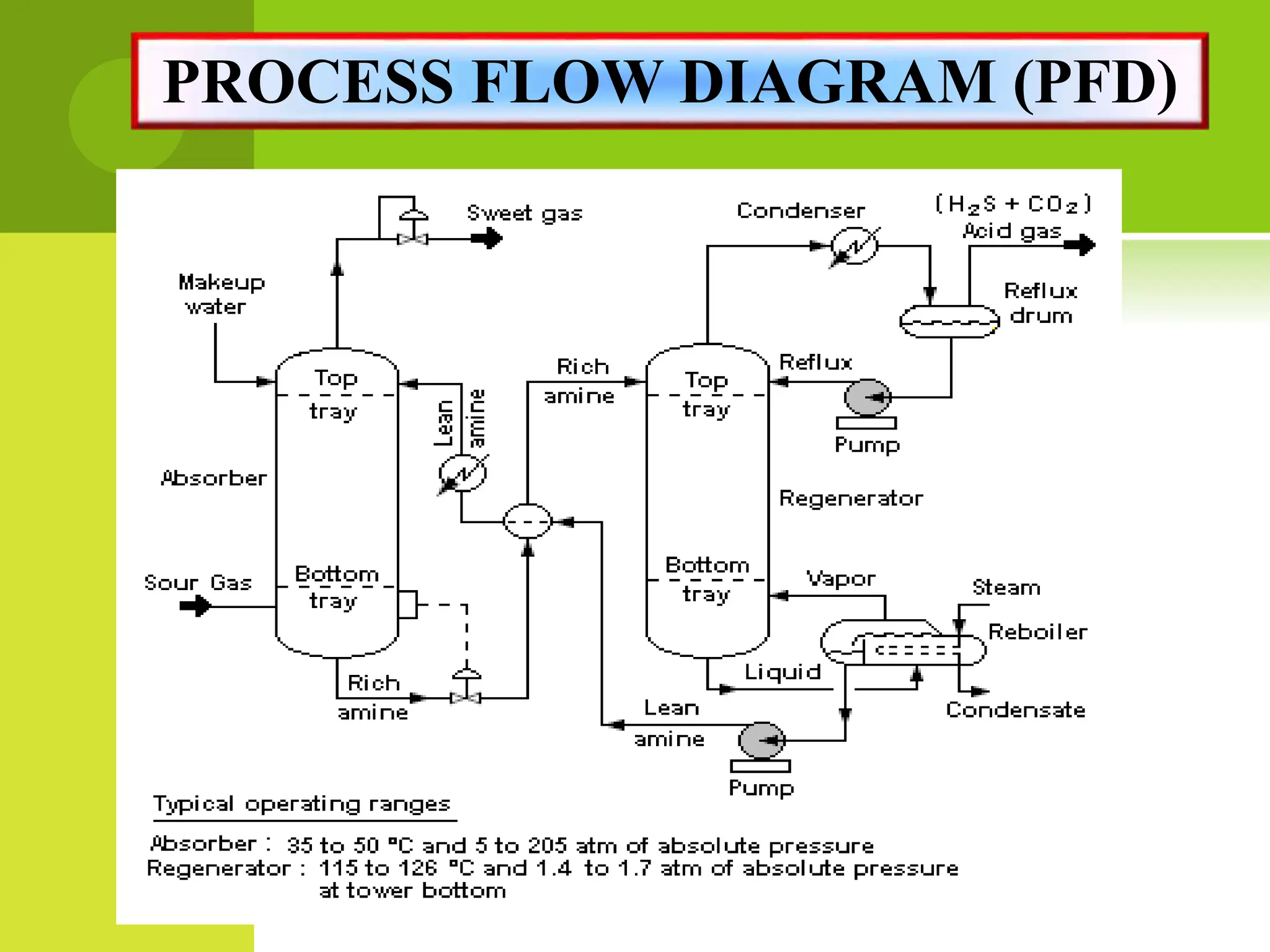 Piping and Instrumentation drawings basics | PPT