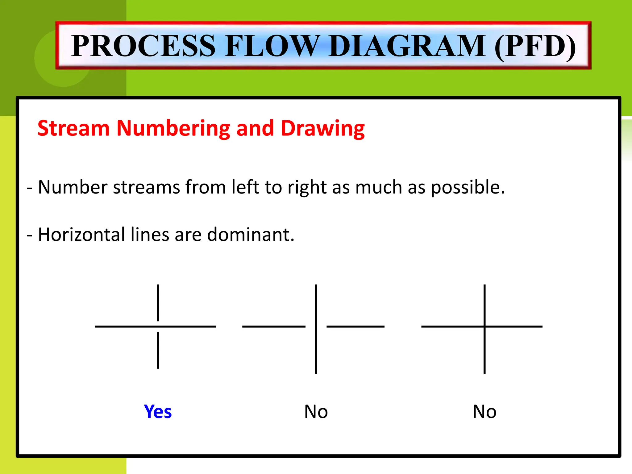 Piping and Instrumentation drawings basics | PPT