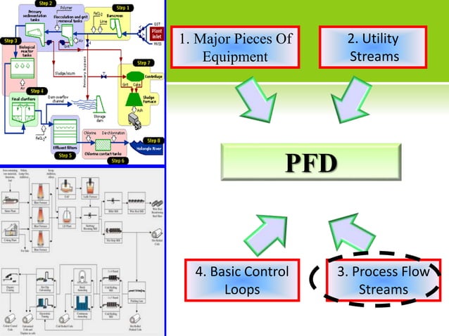 Piping and Instrumentation drawings basics | PPT