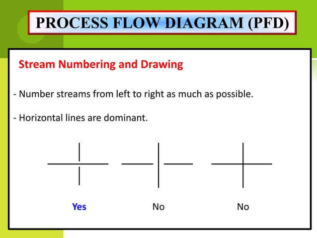 Piping and Instrumentation drawings basics | PPT