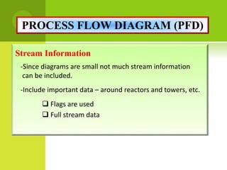 Piping and Instrumentation drawings basics | PPT
