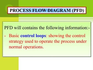 Piping and Instrumentation drawings basics | PPT