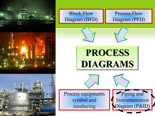 Piping and Instrumentation drawings basics | PPT